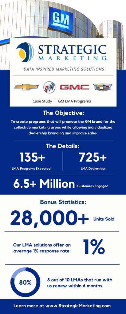 GM LMA Programs - Strategic Marketing