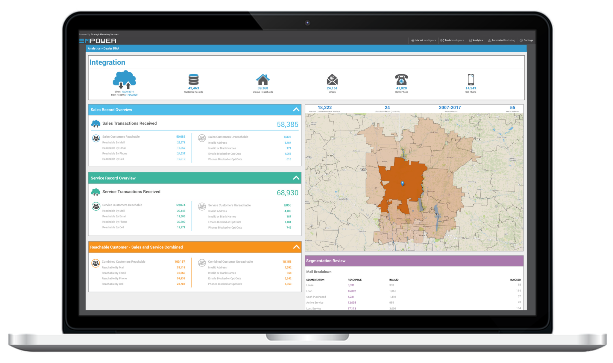 Empower: Automated Marketing Platform and Data Mining - Strategic Marketing