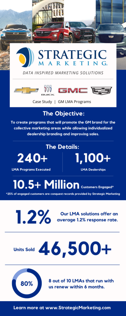 GM LMA Programs - Strategic Marketing
